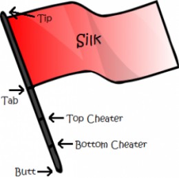Color Guard Vocabulary