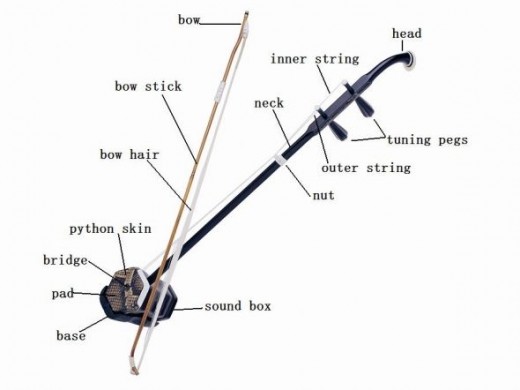 ErHu-The Chinese Violin