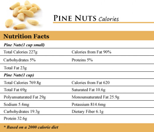Healthy Nuts and their Health Benefits
