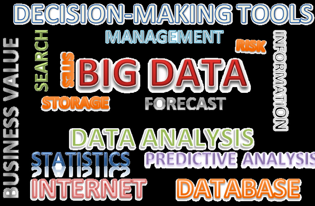 Empowering Businesses with Big Data and Predictive Analysis | HubPages
