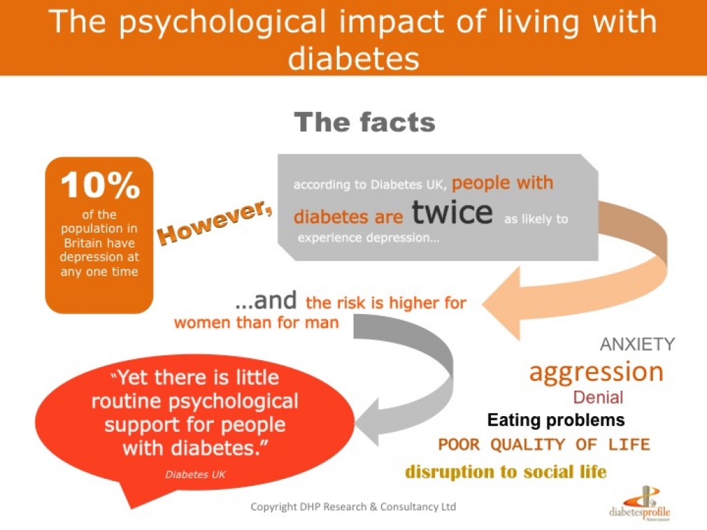 Psychological Problems Cognitive Decline Memory Loss And Dementia 