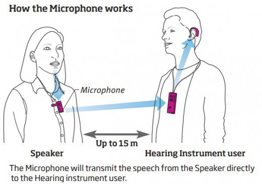 Hearing Loss Understanding Where We Stand Today | HubPages