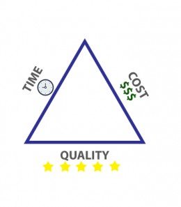 Project Management Triangle Explained | HubPages
