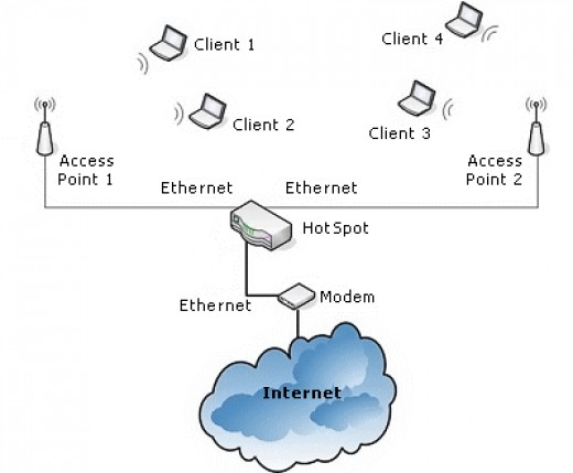 WiFi – (Wireless Fidelity) | What is WiFi ? | Basics of WiFi