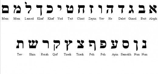 Facets of God Displayed in the Hebrew Aleph-Bet (Dalet-Hey-Vav) —Part ...