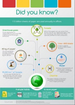 Sustainability. Breaking free from paper. | HubPages