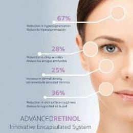 What is encapsulated Retinol? | HubPages