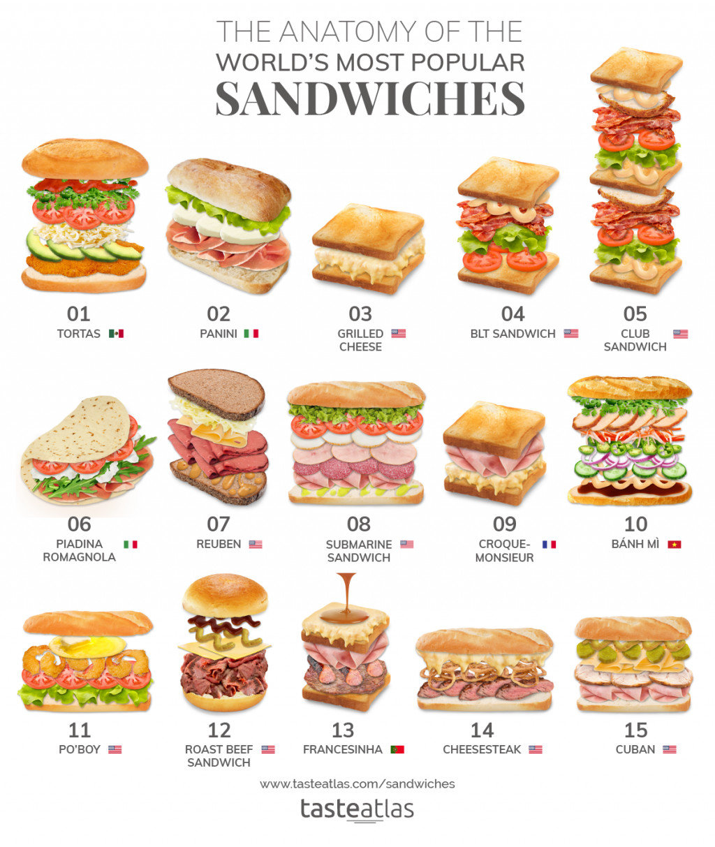 Lets Have A Debate Are Tacos Sandwiches Or What Is A Sandwich To You Lets Have A Debate Are Tacos Sandwiches Or What Is A Sandwich To You