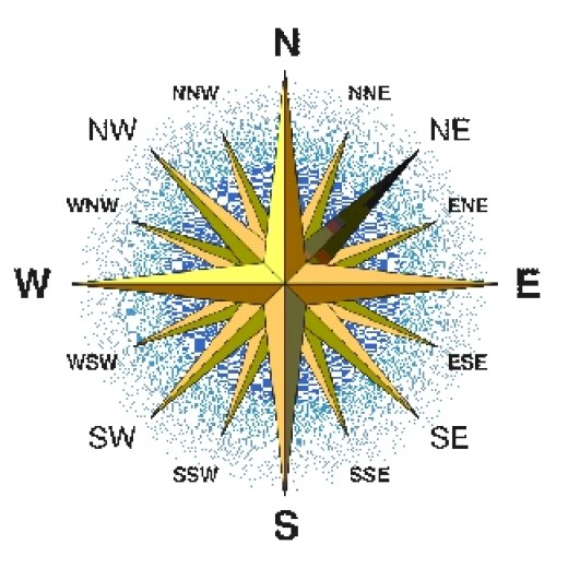 Where is North? 5 Ways to Find North (Or South) Without a Compass ...