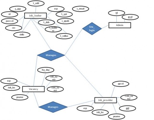 Er Diagram For Online Examination System - Vrogue.co