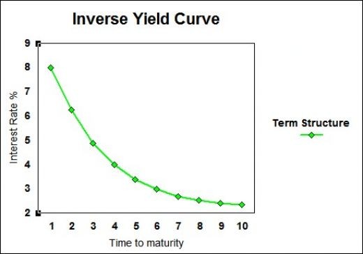 Interest Rate – A major economic force affecting financial plans | hubpages