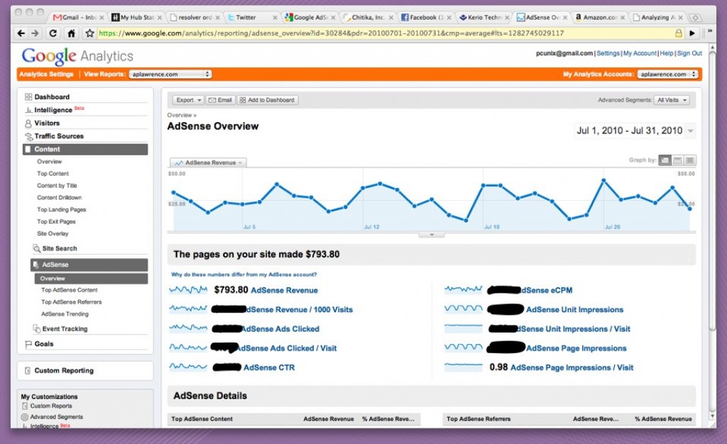 Analyzing Adsense Income With Google Analytics Custom Segments | HubPages