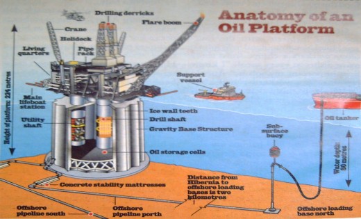 Working at an oil rig or gas platform | hubpages