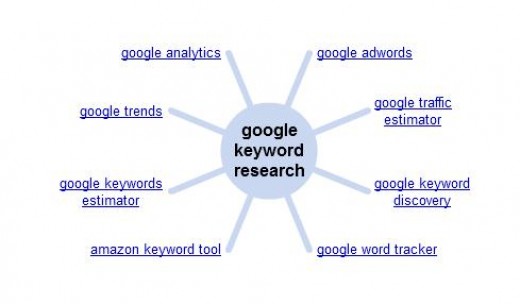How to Use Google's Keyword Research Tool - Made Easy
