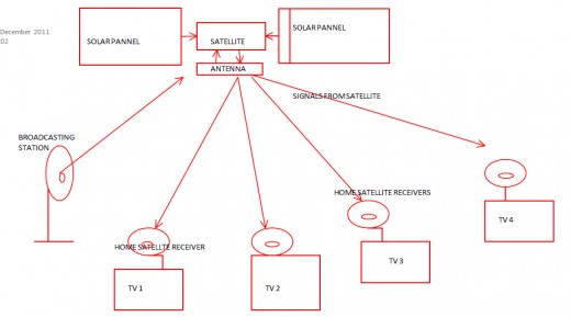 TataSky Dish TV dth antenna system - (Tata Sky Pictures) - How better ...
