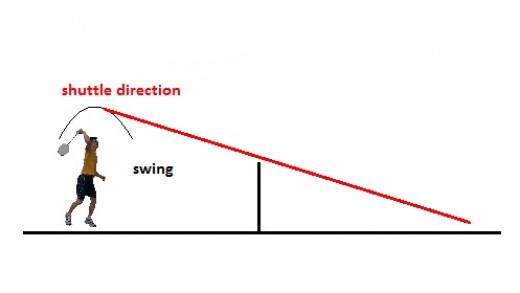 The Badminton Smash: How To & Strategy | HubPages