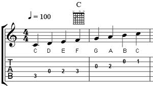 Scales For Music: What Are Musical Scales? An Explanation And Benefits ...