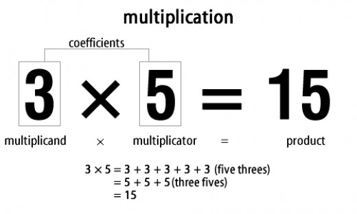 Fun Multiplication Games For Kids