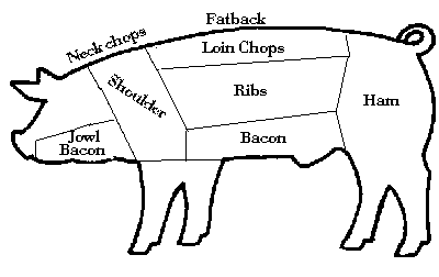 Butcher a Pig Diagram | HubPages