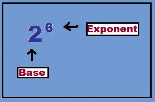 Beginning Algebra Tutorial I--Exponents and PEMDAS | hubpages