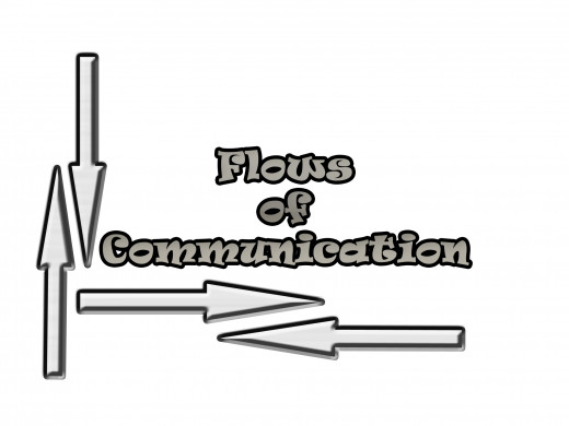 Flows Of Communication Hubpages