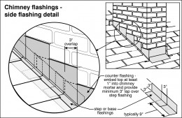 Proper Chimney Flashing Diagram Roof Quoted Quote Base