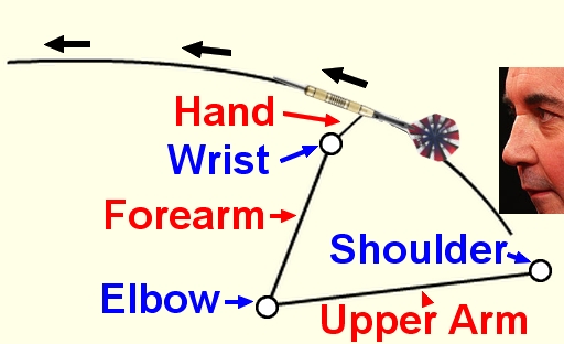 Improve Darts Accuracy with Better Dart Throwing, Aiming Techniques ...