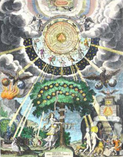 Ancient Gnosticism and Modern Evangelicalism (a comparative piece ...