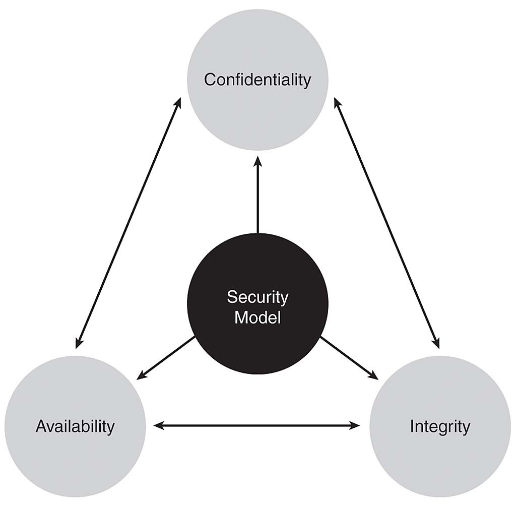 Server and Network Security Risks | hubpages